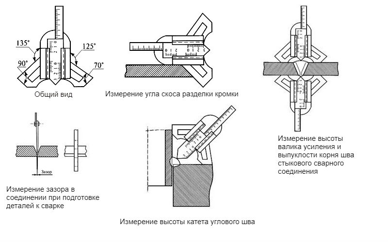 Шаблон Ушерова-Маршака от ООО «НДВ-Комплект»